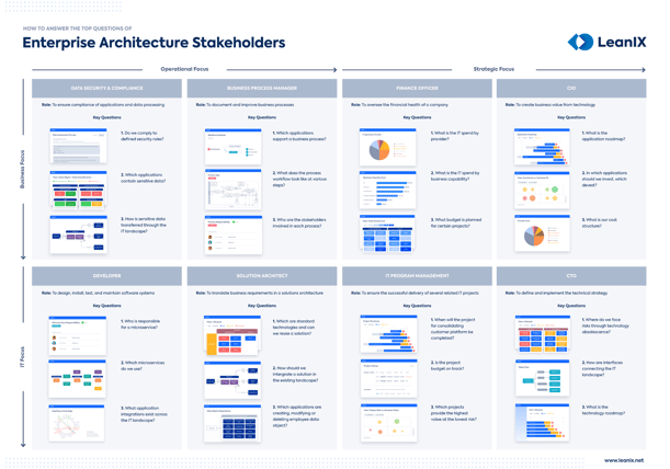 Differences between Enterprise Architects, Solution Architects and ...